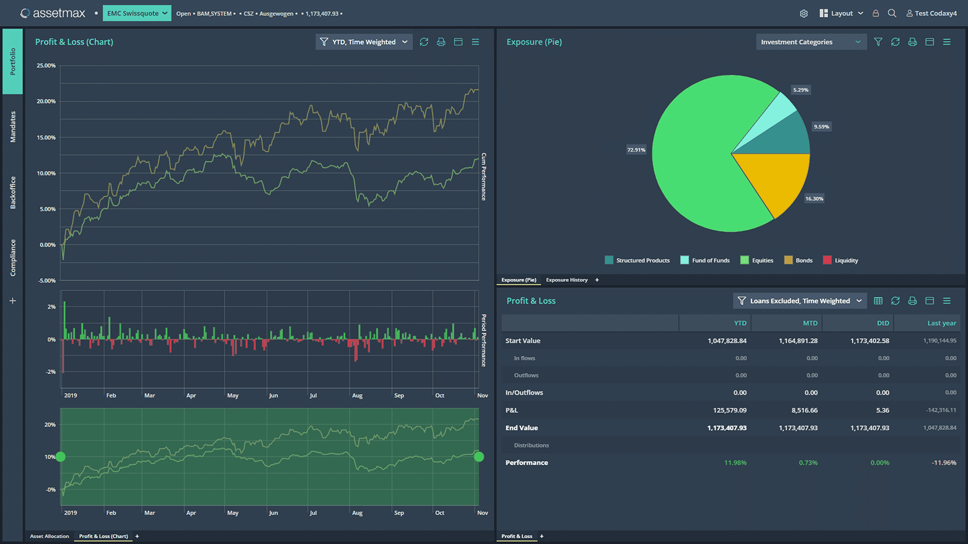 Codaxy ─ Well-coded, beautiful, and easy-to-use apps